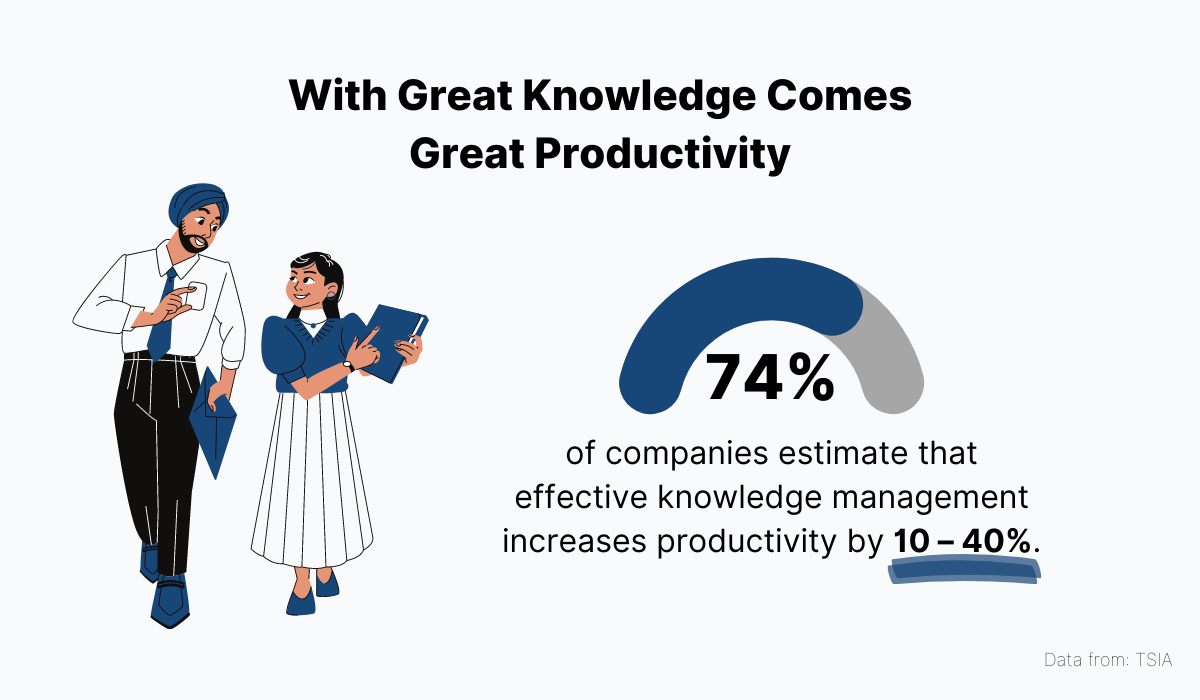 Best 5 Steps To Build An Internal Knowledge Sharing Culture